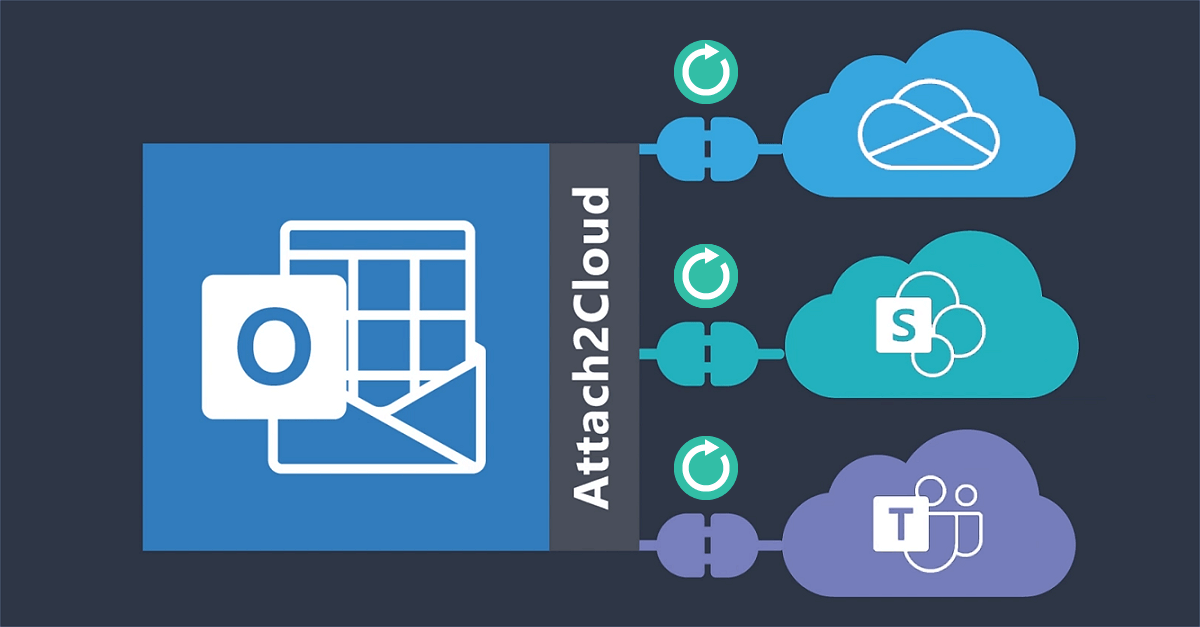 Attach2Cloud | How to initialize the SharePoint Online and Teams catalog